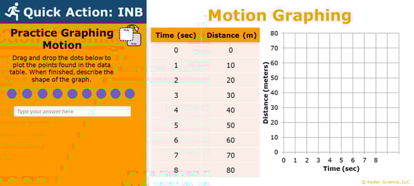 Motion Graphing Lesson Plan – A Complete 5E Method Science Unit